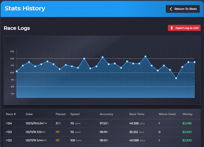 We’re racing to finish Nitro Type V3 and we need your help testing ...